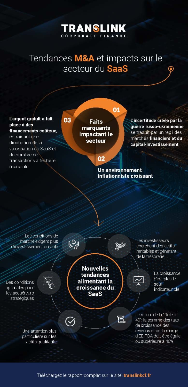 Points forts de l'Indice de Valorisation SaaS de Translink CF | Translink CF France